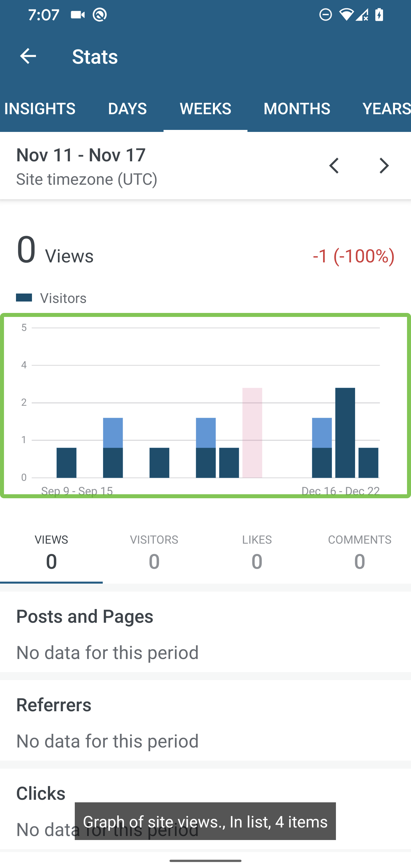 Accessibility : Stats Graph Improvement · Issue #10987 · wordpress-mobile/WordPress-Android · GitHub