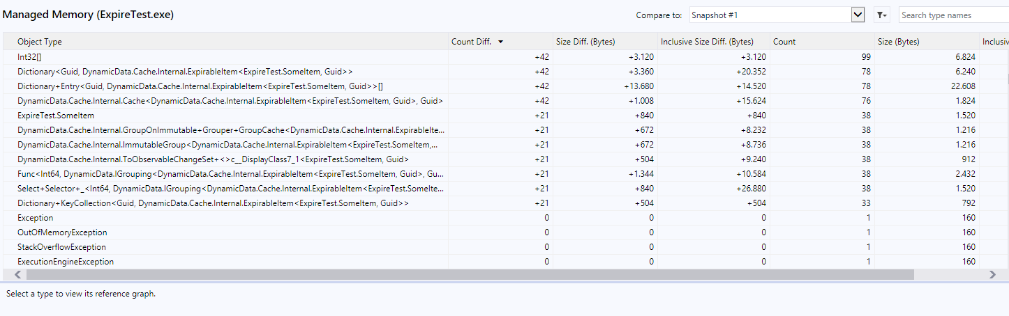 Possible memory leak with usage of "ToObservableChangeSet" with "expireAfter" · Issue #305 ...