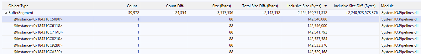 Memory Leak Of Buffersegment In Aspnetcoresignalrclient · Issue 20654 · Dotnetaspnetcore