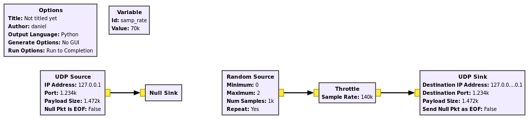 Low performance with UDP source block · Issue #3990 · gnuradio/gnuradio ...