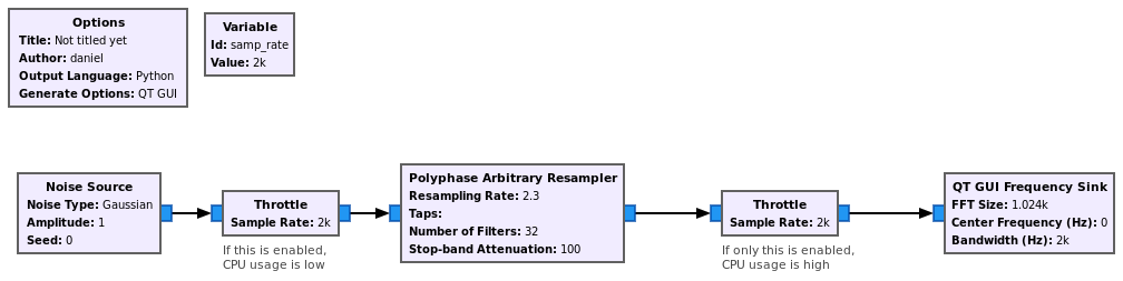 Polyphase Arbitrary Resampler high CPU usage when throttled · Issue ...
