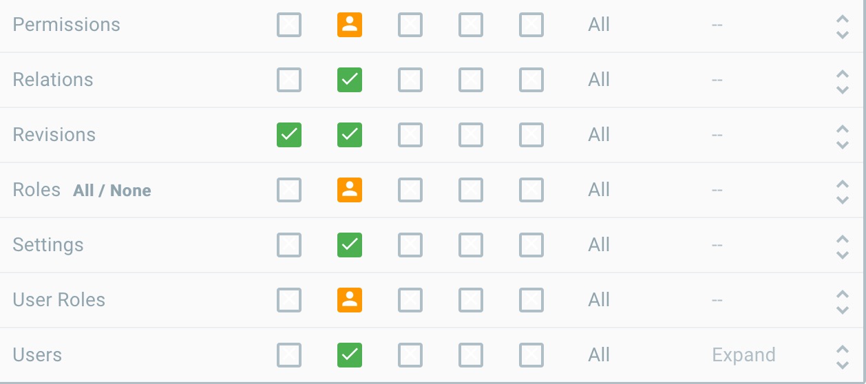 Permission denied from directus_users when using translation interface · Issue #1207 · directus ...