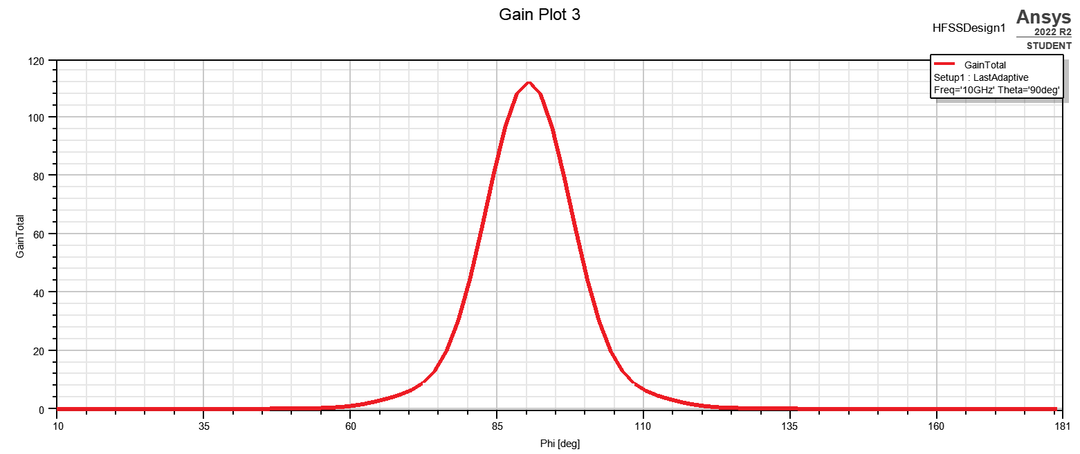 GitHub - Jormit/Near-to-Far-Field: Python code to compute far field radiation pattern from ...