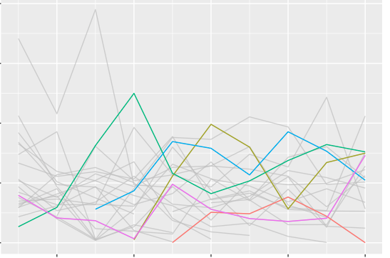 facet_highlight() · Issue #14 · yutannihilation/gghighlight · GitHub