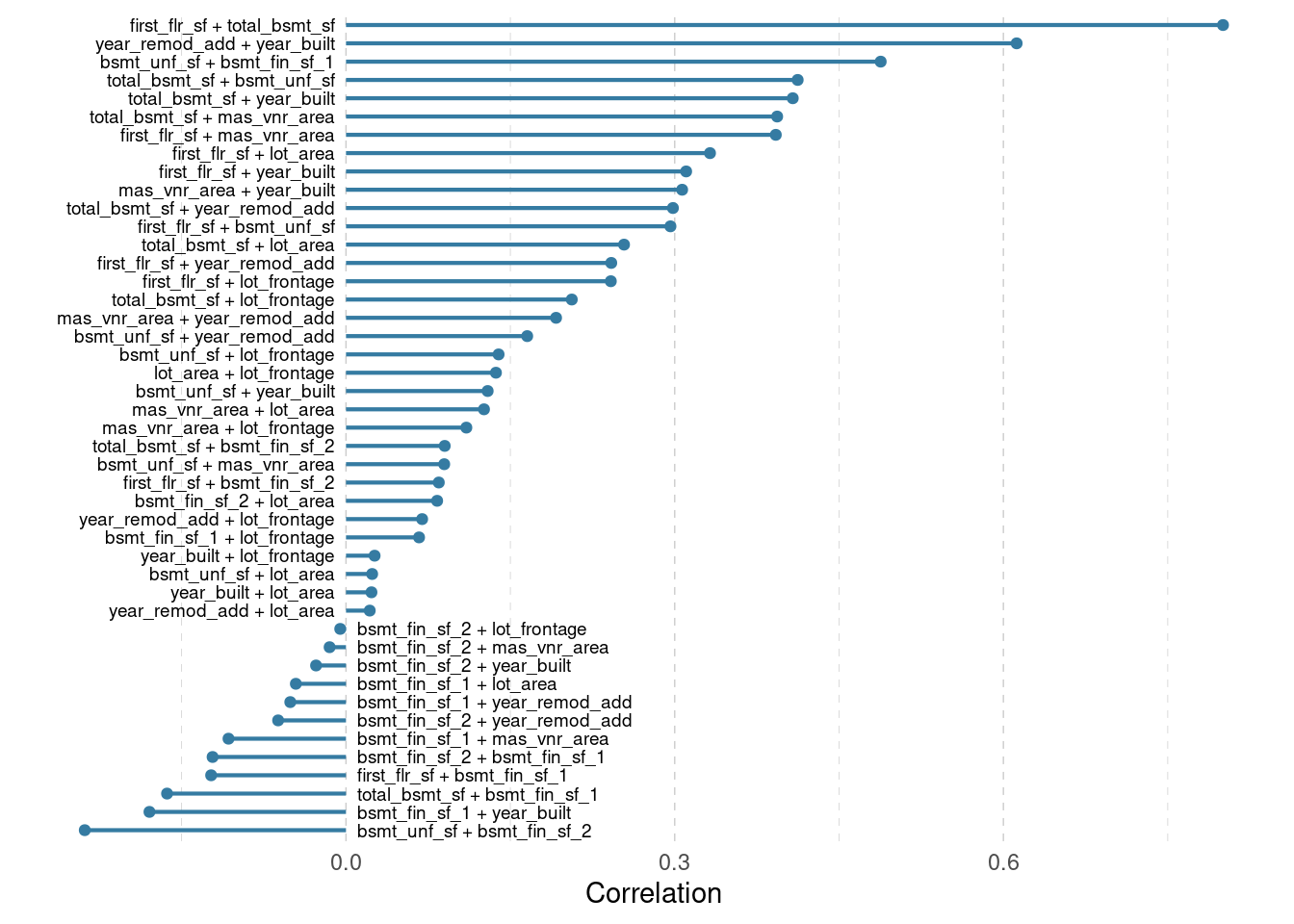 Alternative Correlation Visualization · Issue 27 · Moseleybioinformaticslab