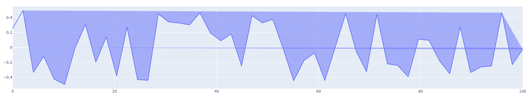 Scatter plot filltozeroy fails on multi-signed values · Issue #2322 · plotly/plotly.py · GitHub