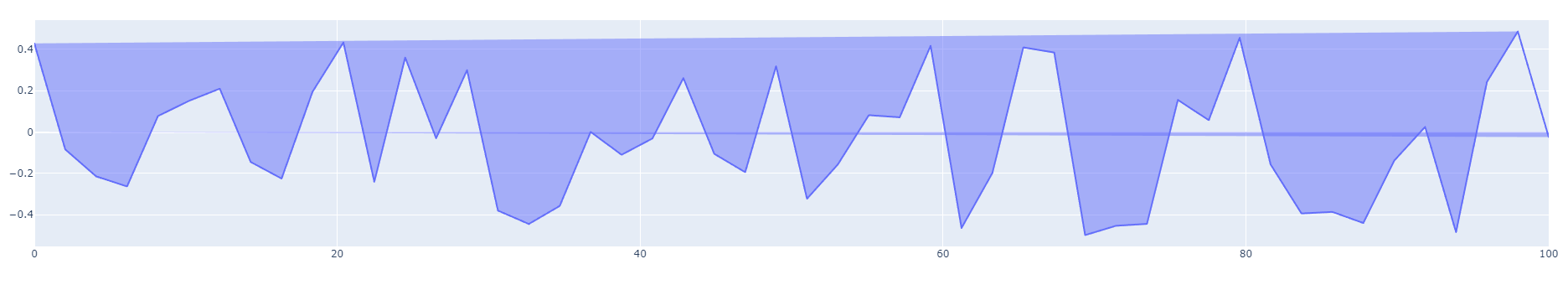 Scatter plot filltozeroy fails on multi-signed values · Issue #2322 · plotly/plotly.py · GitHub