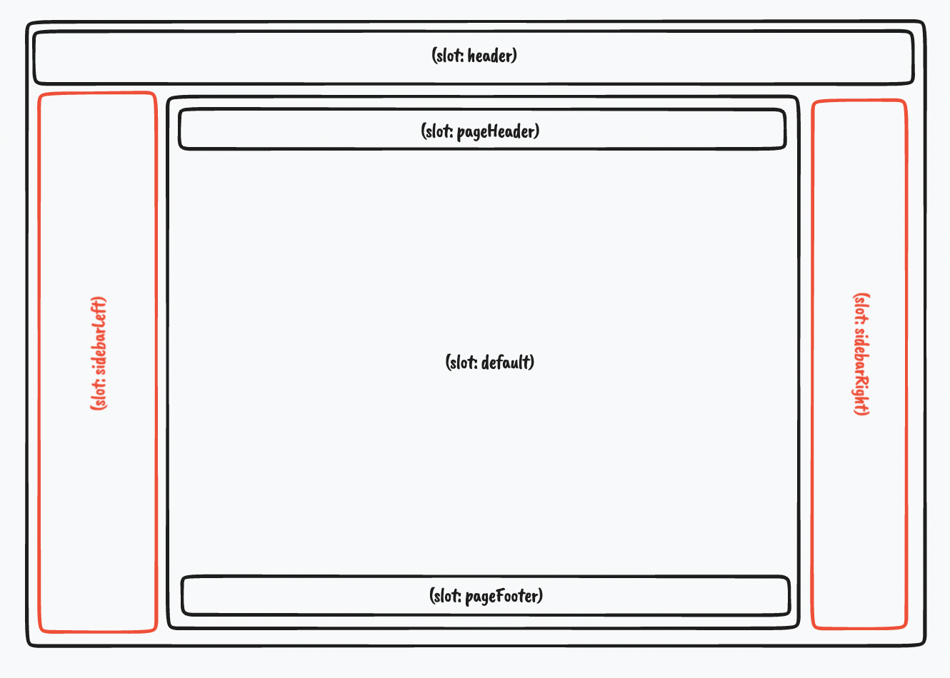 AppShells and Layouts · Issue #158 · skeletonlabs/skeleton · GitHub