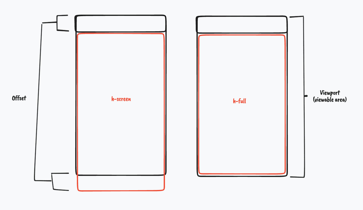 Mobile responsive layout issues on Docs site · Issue #228 · skeletonlabs/skeleton · GitHub