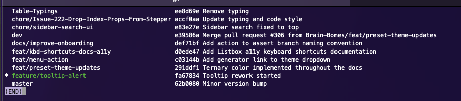 Disallow branches without proper prefixing · Issue #308 · skeletonlabs ...