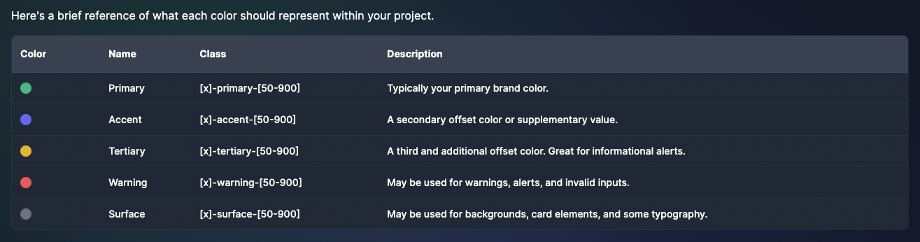 Consider renaming "ternary" color to "tertiary" · Issue #410 · skeletonlabs/skeleton · GitHub