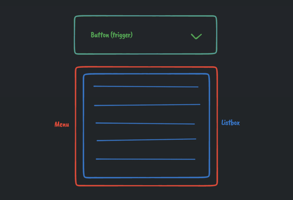 Complex select elements · Issue #901 · skeletonlabs/skeleton · GitHub