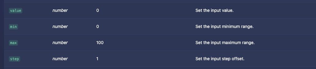 Range sliders Min props · Issue #962 · skeletonlabs/skeleton · GitHub