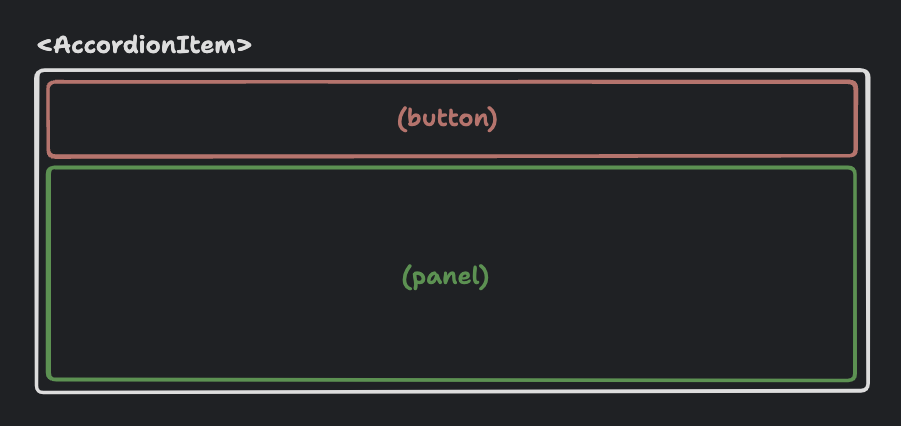 Accordions in Drawers (or in general?) have wonky Tab shortcuts · Issue #1423 · skeletonlabs ...