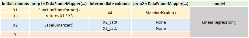 Javalangillegalargumentexception While Using Onehotencoder On Non Integer Categorical Column