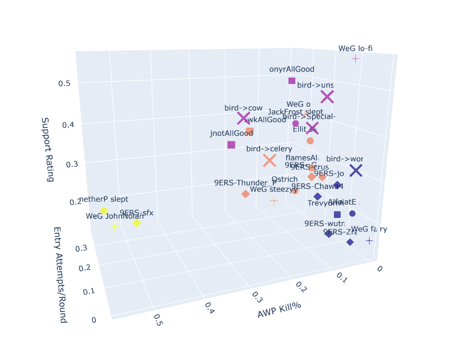 GitHub - rspet123/CS-GO-Stats-Analysis: CS:GO Demo analyzer