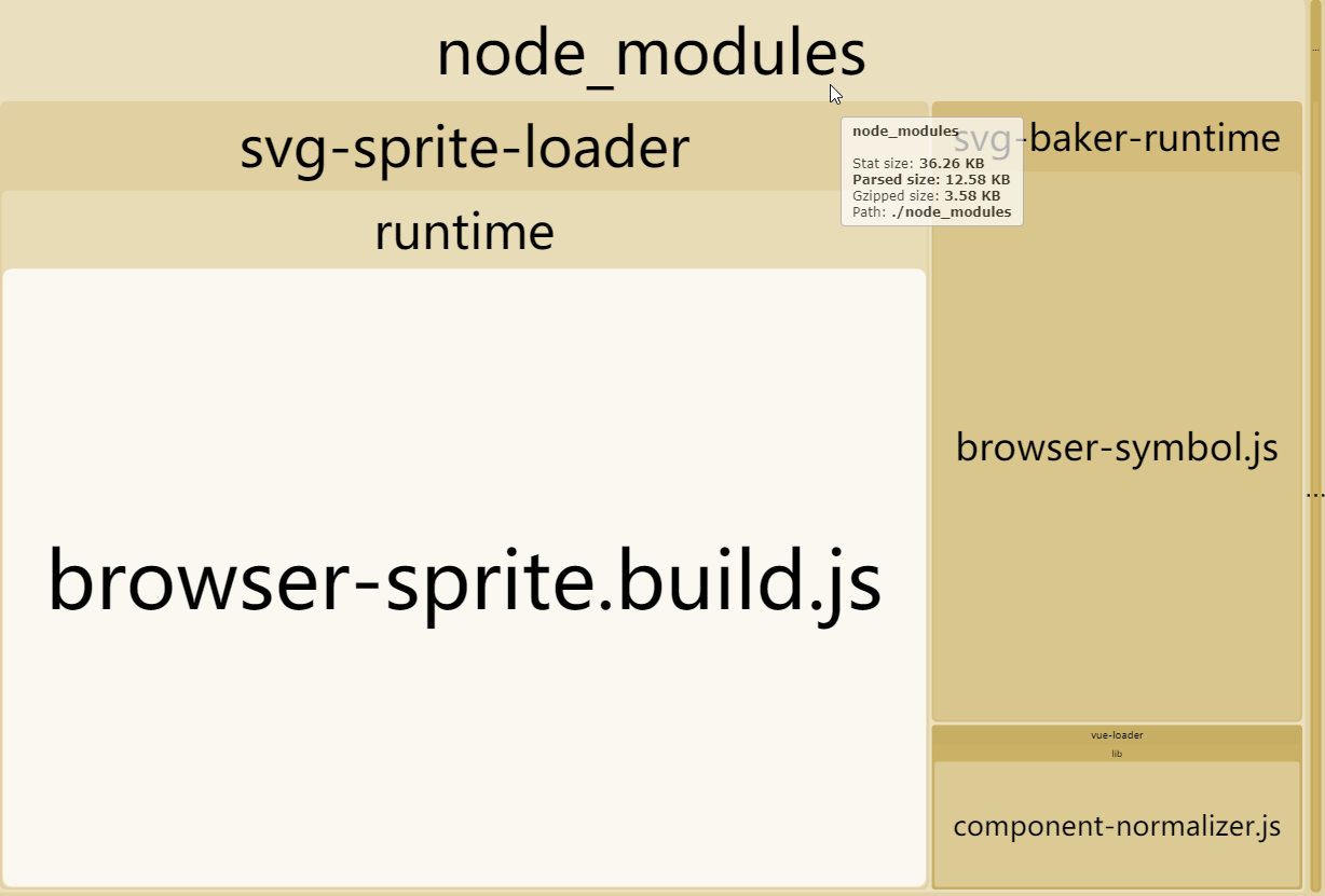 使用 Svg Sprite Loader 并不能按需加载 · Issue 357 · Panjiachenvue Element Admin · Github