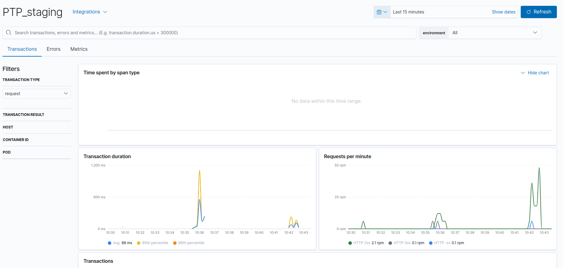 I Dont Understand Why There Is No Data Time Spent By Span Type · Issue 696 · Elasticapm
