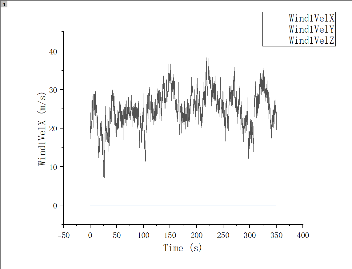 About the tipdxbs 1, 2 and 3 of a parked wind turbine. · Issue #1876 · OpenFAST/openfast · GitHub