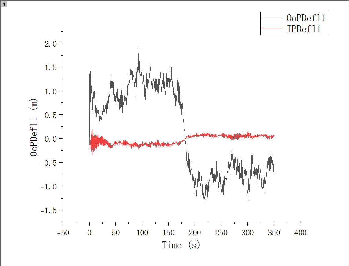 About the tipdxbs 1, 2 and 3 of a parked wind turbine. · Issue #1876 · OpenFAST/openfast · GitHub