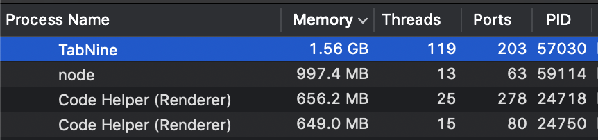 Excessive cpu usage · Issue #66 · codota/tabnine-vscode · GitHub