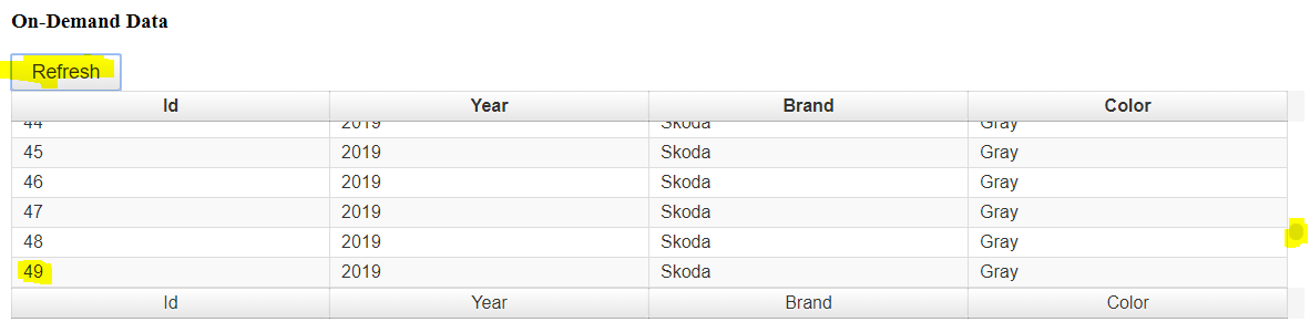 DataTable: In liveScroll and on update data rows duplicity · Issue #5230 · primefaces/primefaces ...