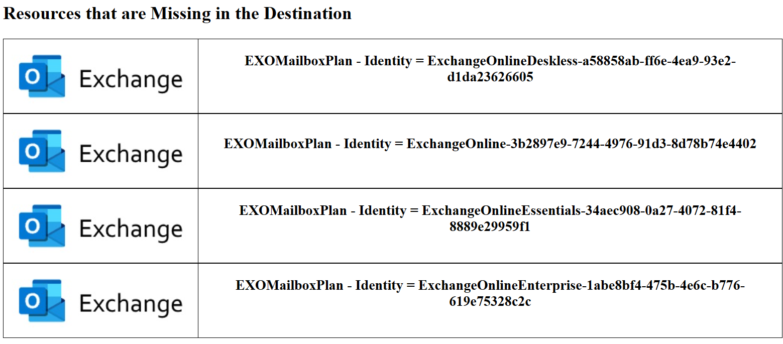 Exomailboxplan Export Creates Resource That Include Guids In The Name · Issue 3314