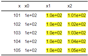 Unexpected result when conditionally formatting characters with scientific notation · Issue #506 ...