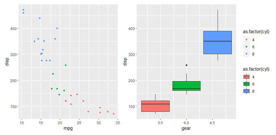 Guide collection when legend is on top. · Issue #122 · thomasp85 ...