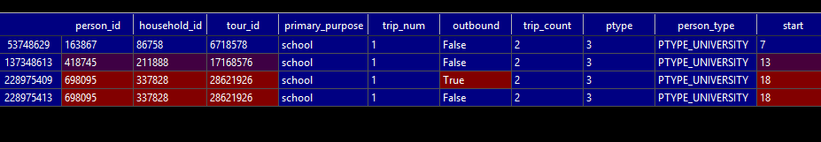 Failure in choose_intermediate_trip_purpose() funtion in trip_purpose model · Issue #466 ...