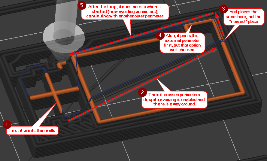 [Regression] "Avoid crossing perimeters", "Seam position Nearest" and ...