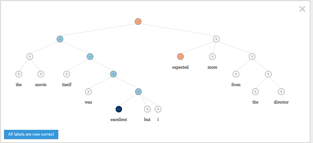 Sentiment dependency on tense · Issue #487 · stanfordnlp/CoreNLP · GitHub