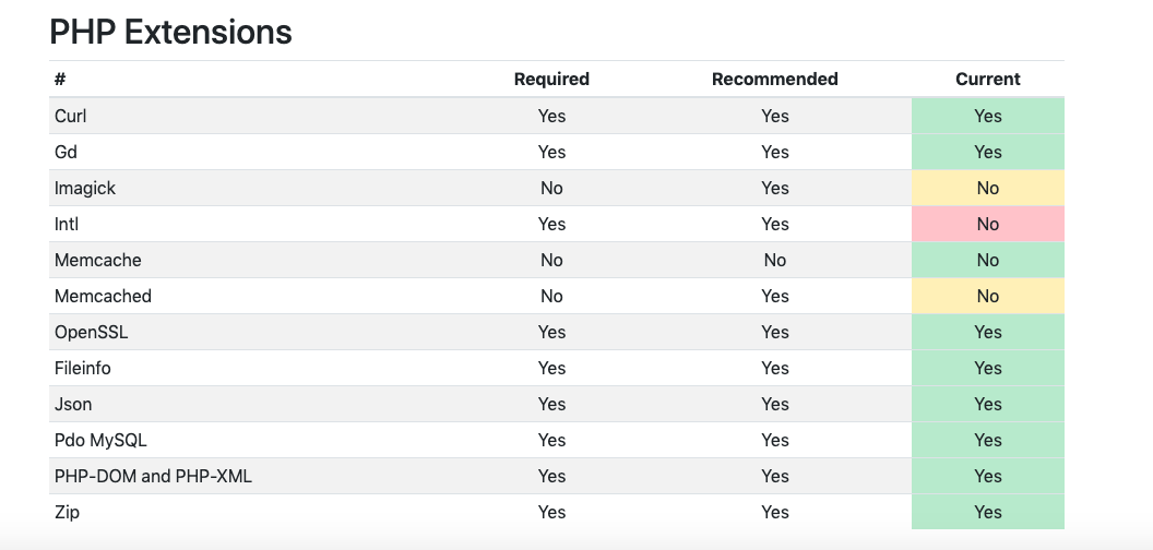 Intl extension is not loaded · Issue #15572 · PrestaShop/PrestaShop · GitHub