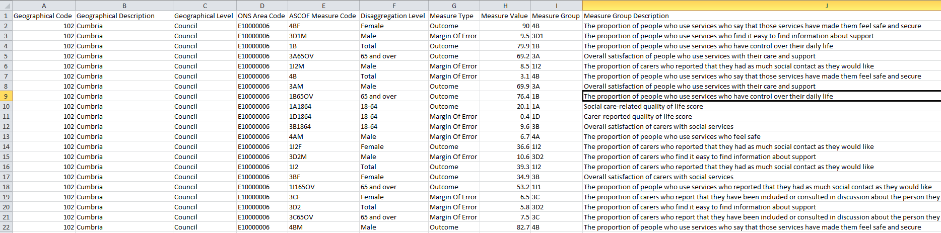 NHS-measures-adult-social-care-outcomes · Issue #18 · GSS-Cogs/family-disability · GitHub