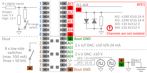 Pinout page · Issue #184 · eez-open/modular-psu-firmware · GitHub