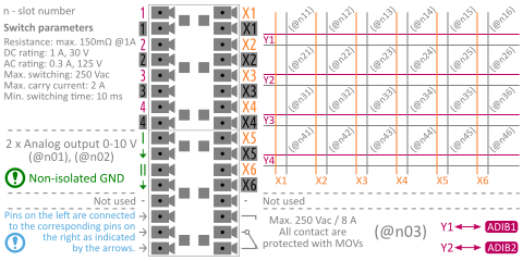 Pinout page · Issue #184 · eez-open/modular-psu-firmware · GitHub