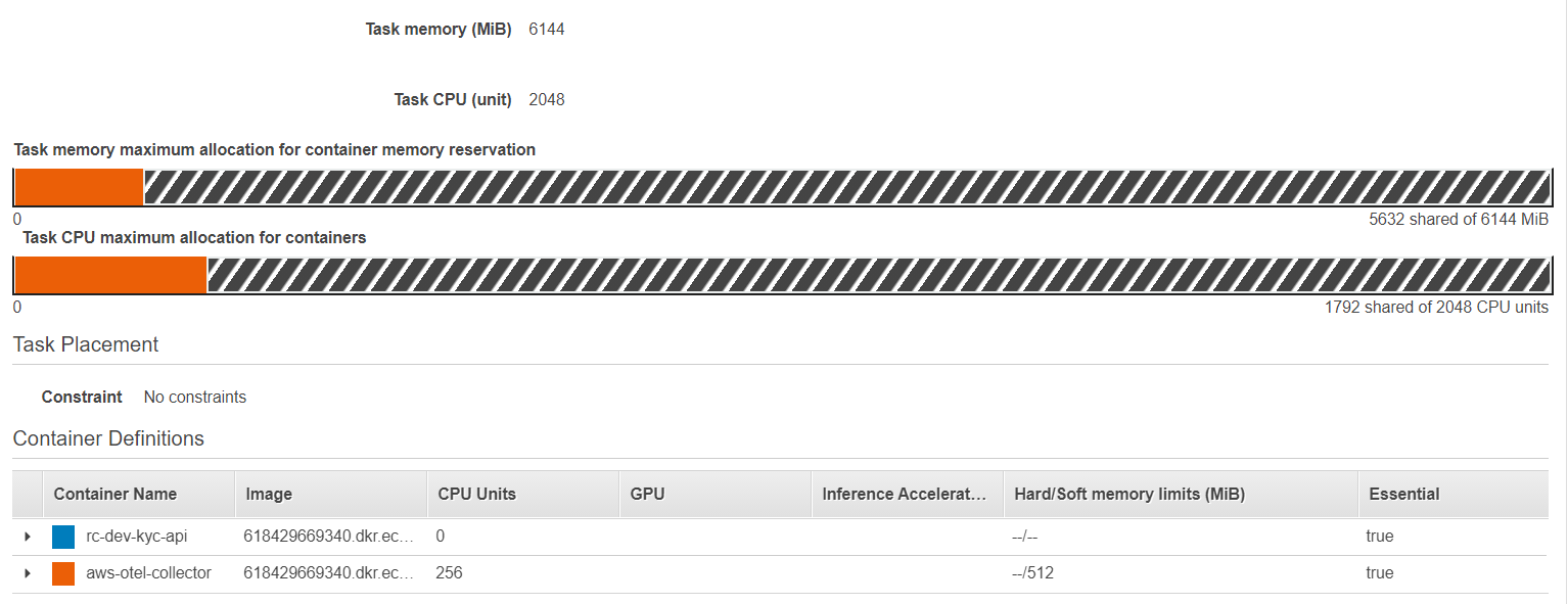 Collector Logging and XRay Trace Inconsistent · Issue #497 · aws ...