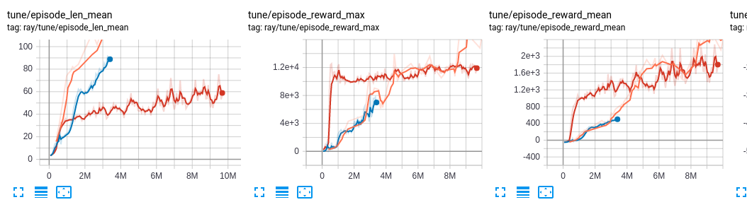 Add frame skip module to the simulation · Issue #5 · mynkpl1998 ...