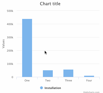 Incorrect yAxis extremes adjustment after zooming xAxis with column series type · Issue #9944 ...