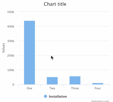 Incorrect yAxis extremes adjustment after zooming xAxis with column series type · Issue #9944 ...