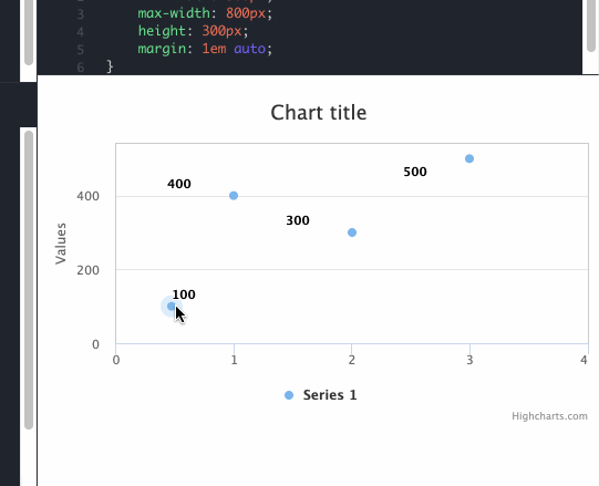 Wrong dataLabels position when setting fixed x or y values. · Issue ...