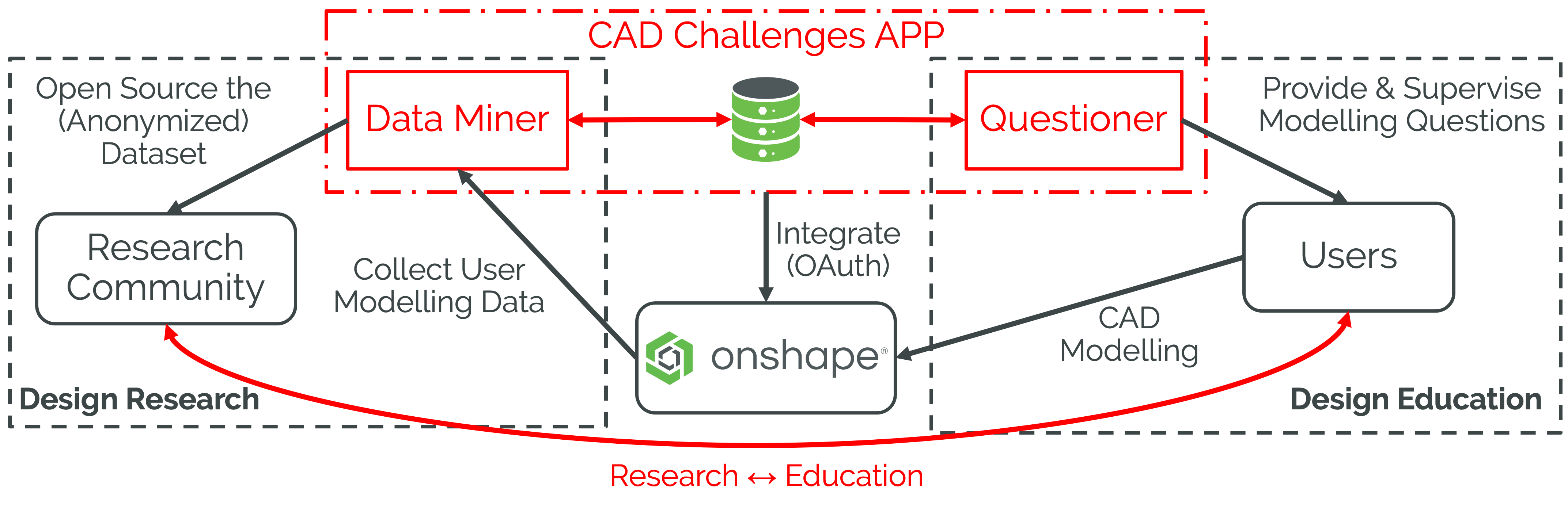 GitHub - PTC-Education/cad-learner: CAD Challenges