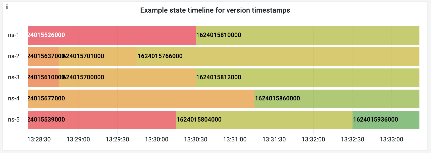 Colors: Support unique color by value across fields · Issue #35947 ...