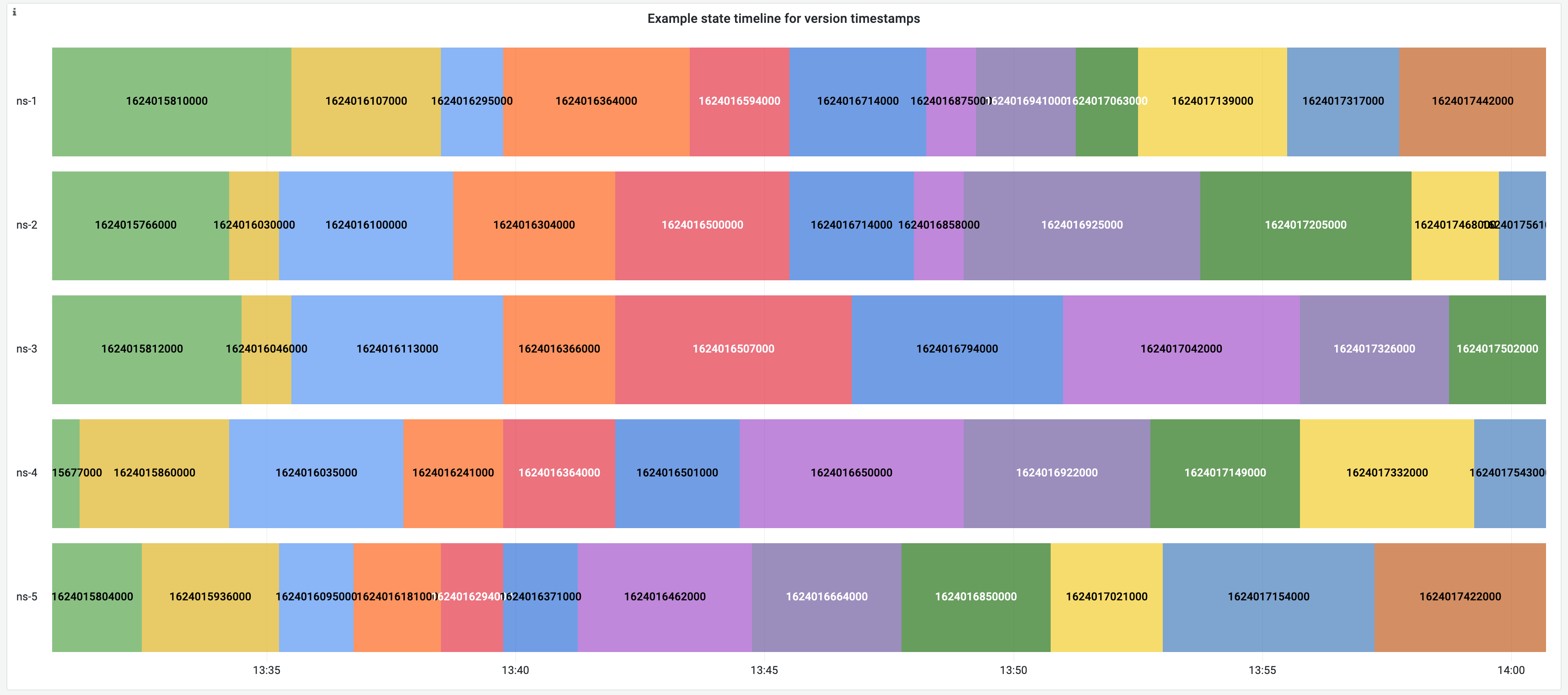 Colors: Support unique color by value across fields · Issue #35947 ...