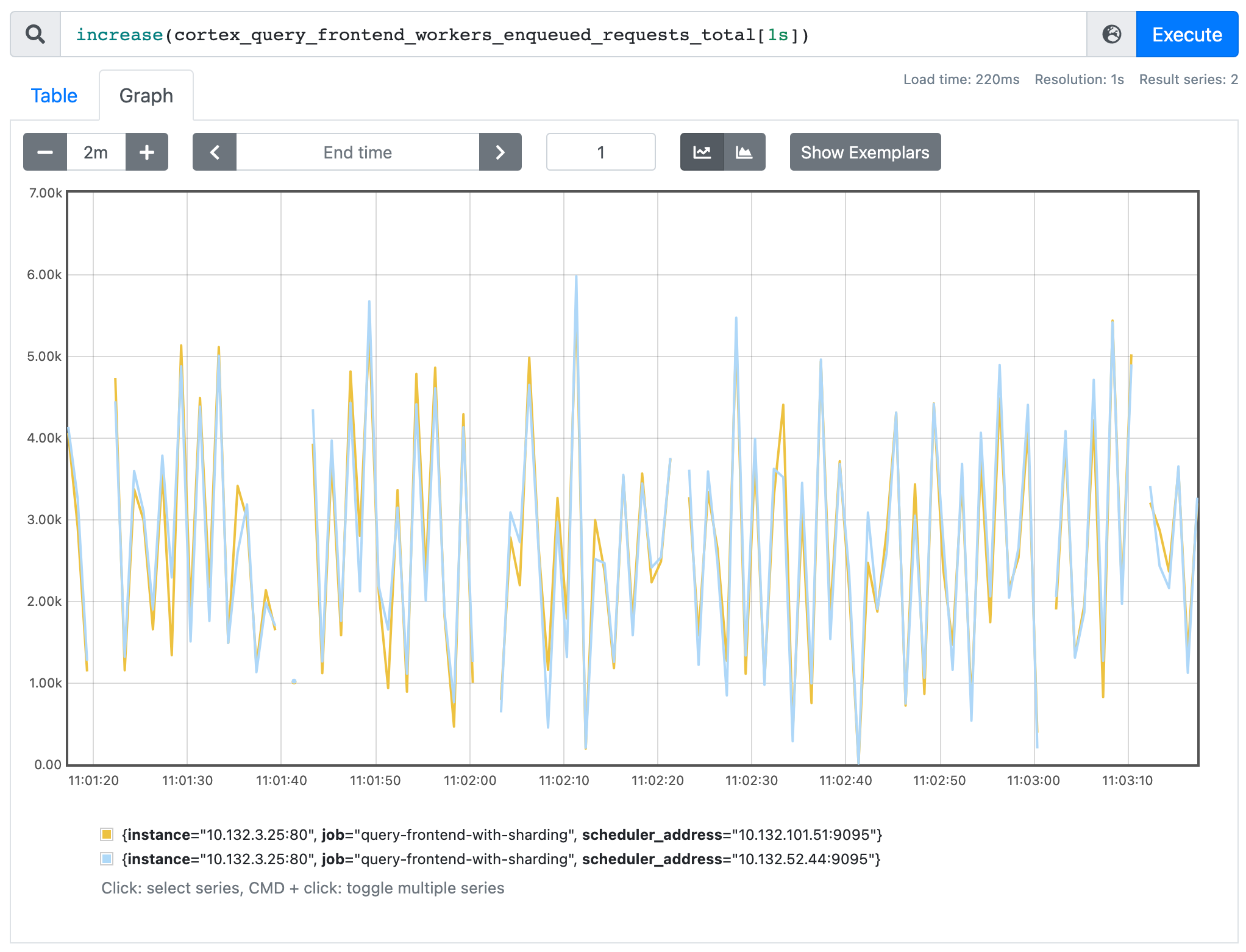 Possible unfair scheduling in query-scheduler · Issue #388 · grafana/mimir · GitHub