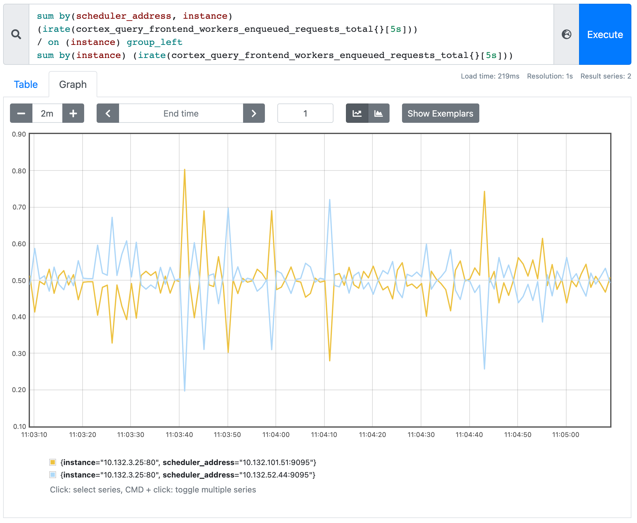 Possible unfair scheduling in query-scheduler · Issue #388 · grafana/mimir · GitHub