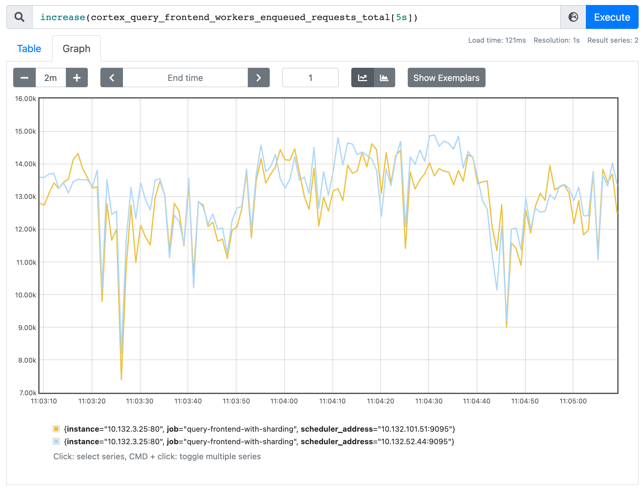Possible unfair scheduling in query-scheduler · Issue #388 · grafana/mimir · GitHub