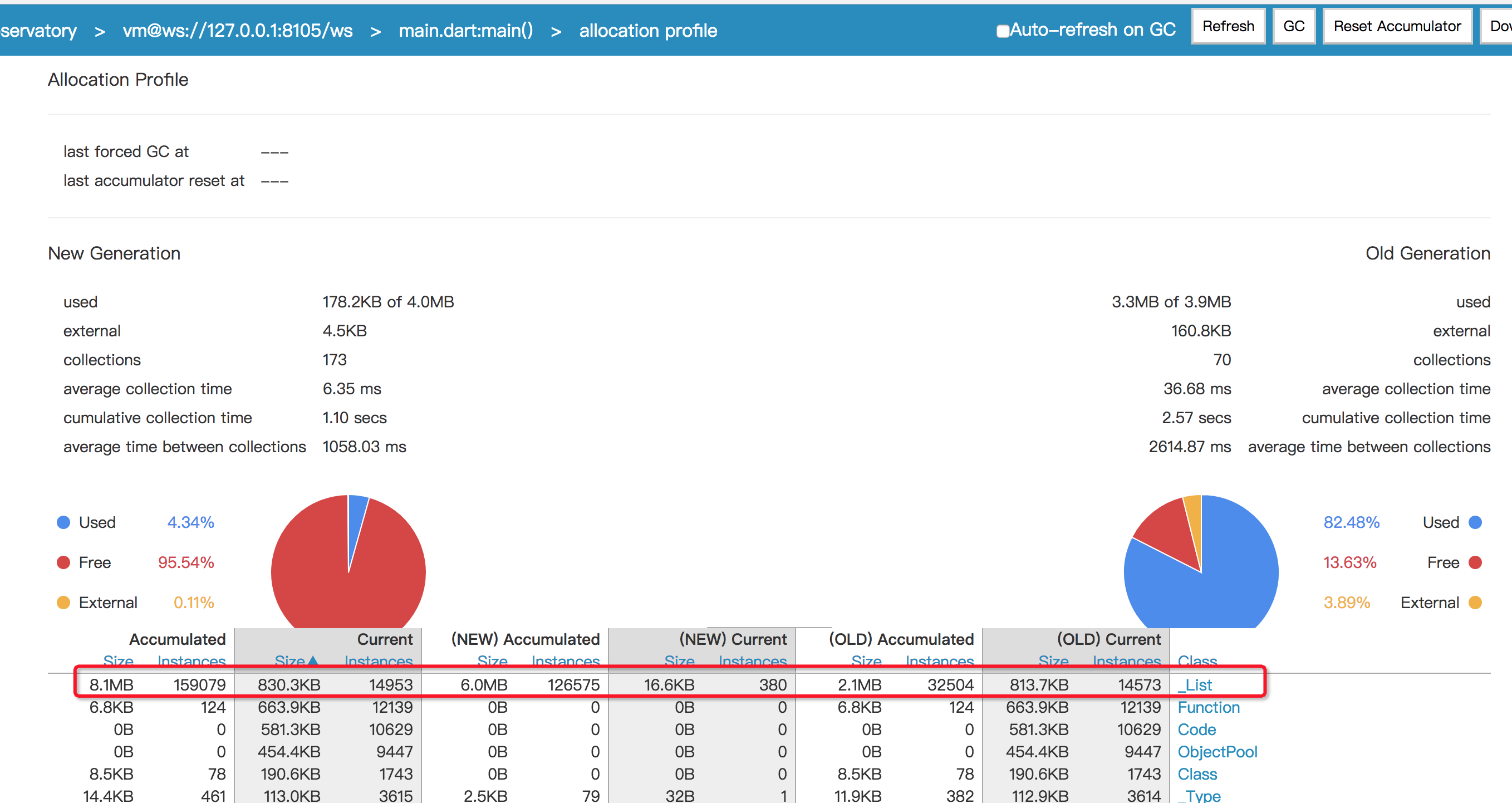 Scrolling ListView causes memory usage to vary by >10MB over time · Issue #20245 · flutter ...