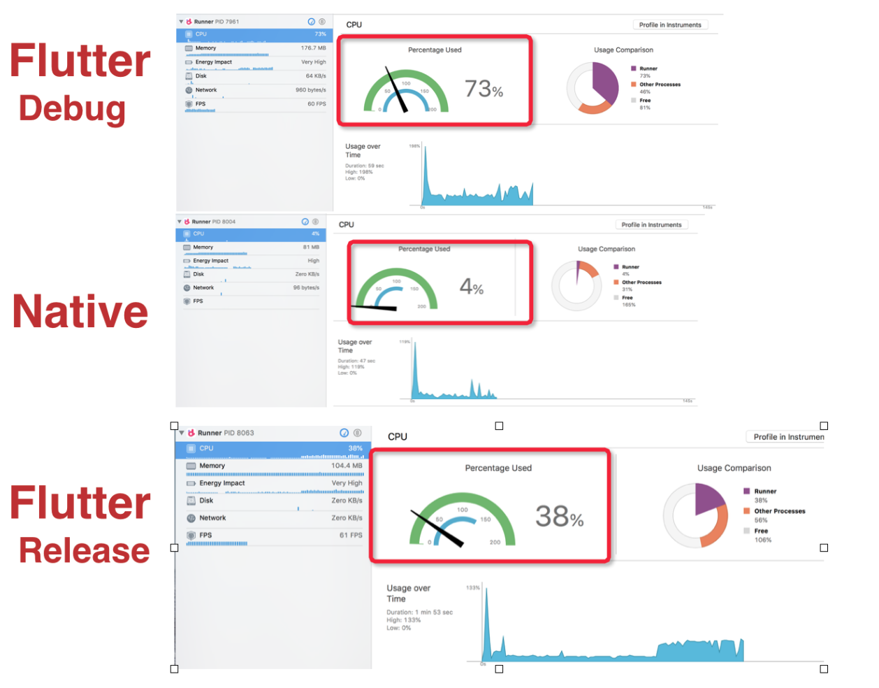 Scrolling ListView causes memory usage to vary by >10MB over time · Issue #20245 · flutter ...