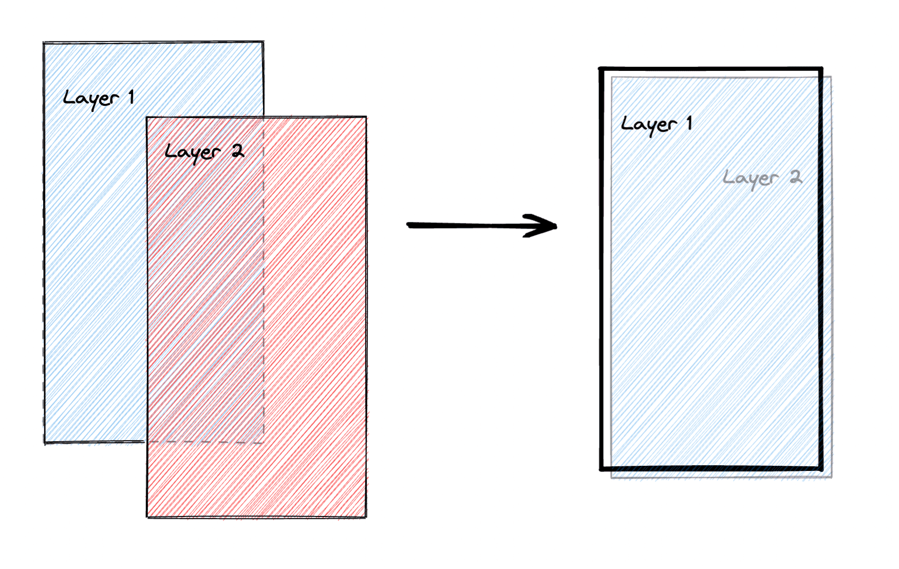 GitHub - nzwnabdulwahid/LiquidSwipe: Small Repo to demonstrate ...